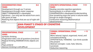 JEAN PIAGET'S STAGES OF COGNITIVE DEVELOPMENT-1.pptx