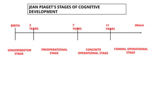 JEAN PIAGET'S STAGES OF COGNITIVE DEVELOPMENT-1.pptx