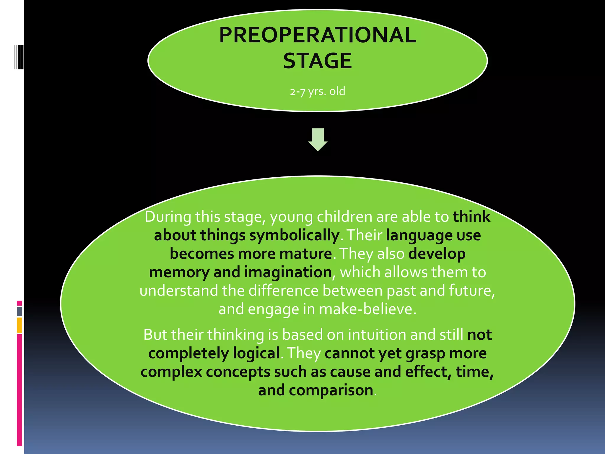 Jean piaget’s theory | PPTX