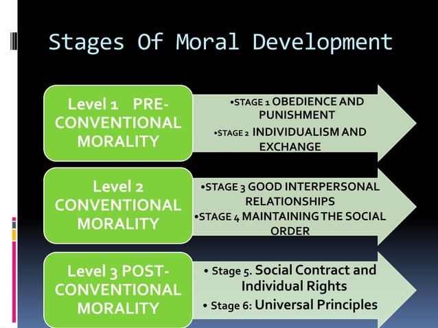 Jean piaget’s theory | PPT