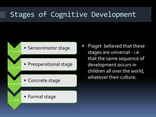 Jean piaget’s theory | PPT