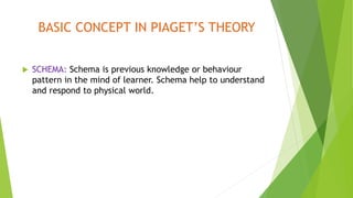 Jean william fritz piaget's theory .pptx