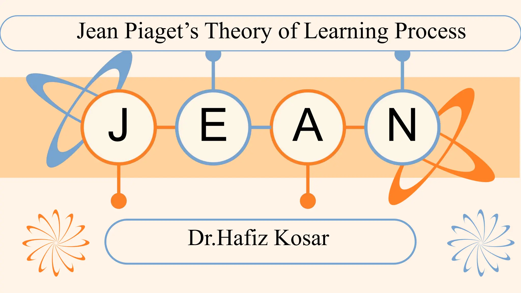 Jean Piaget’s Theory of Learning Process.pptx