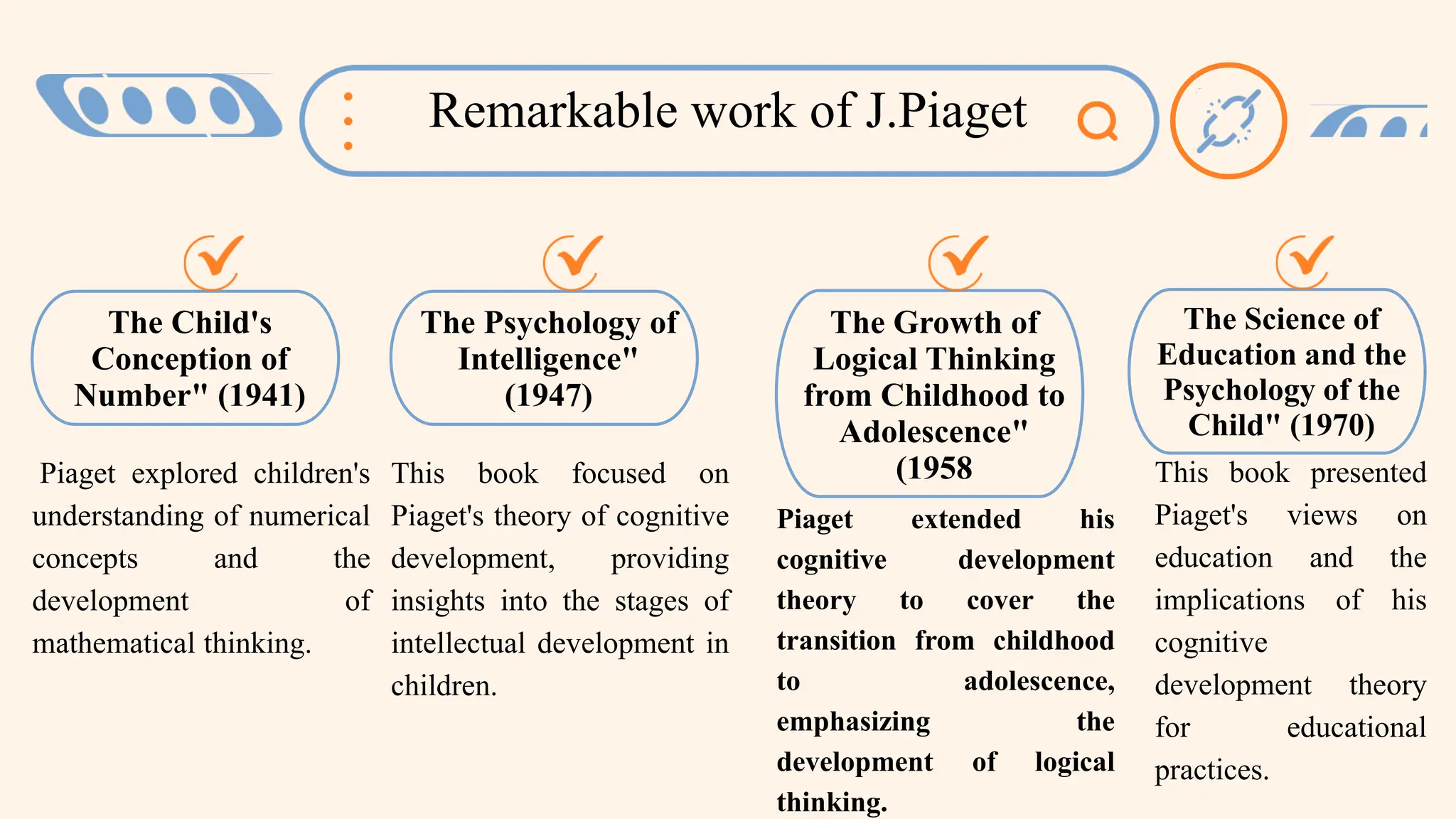 Jean Piaget’s Theory of Learning Process.pptx