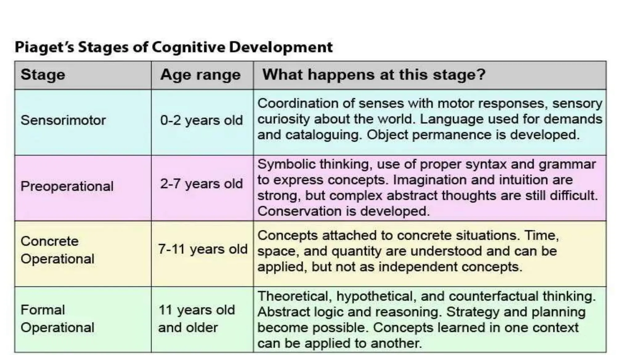 Jean Piaget is famous for his theories regarding changes in cognitive ...