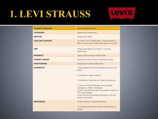 Rockstar Jeans | PPTX