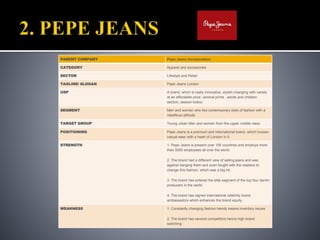 Rockstar Jeans | PPTX