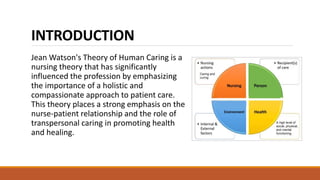 Jean Watson.pptx