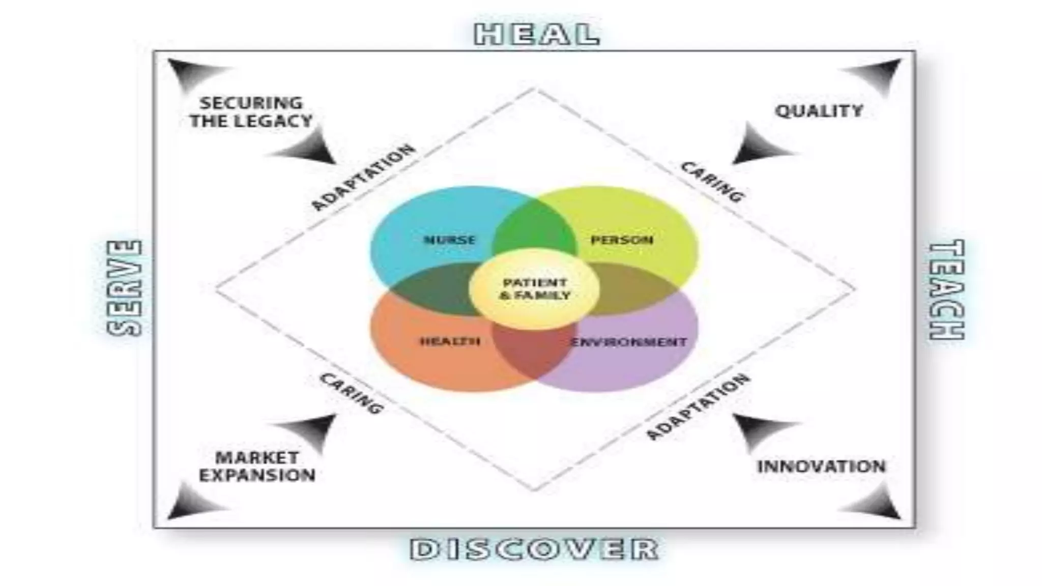 Jean watson theory of human care | PPTX