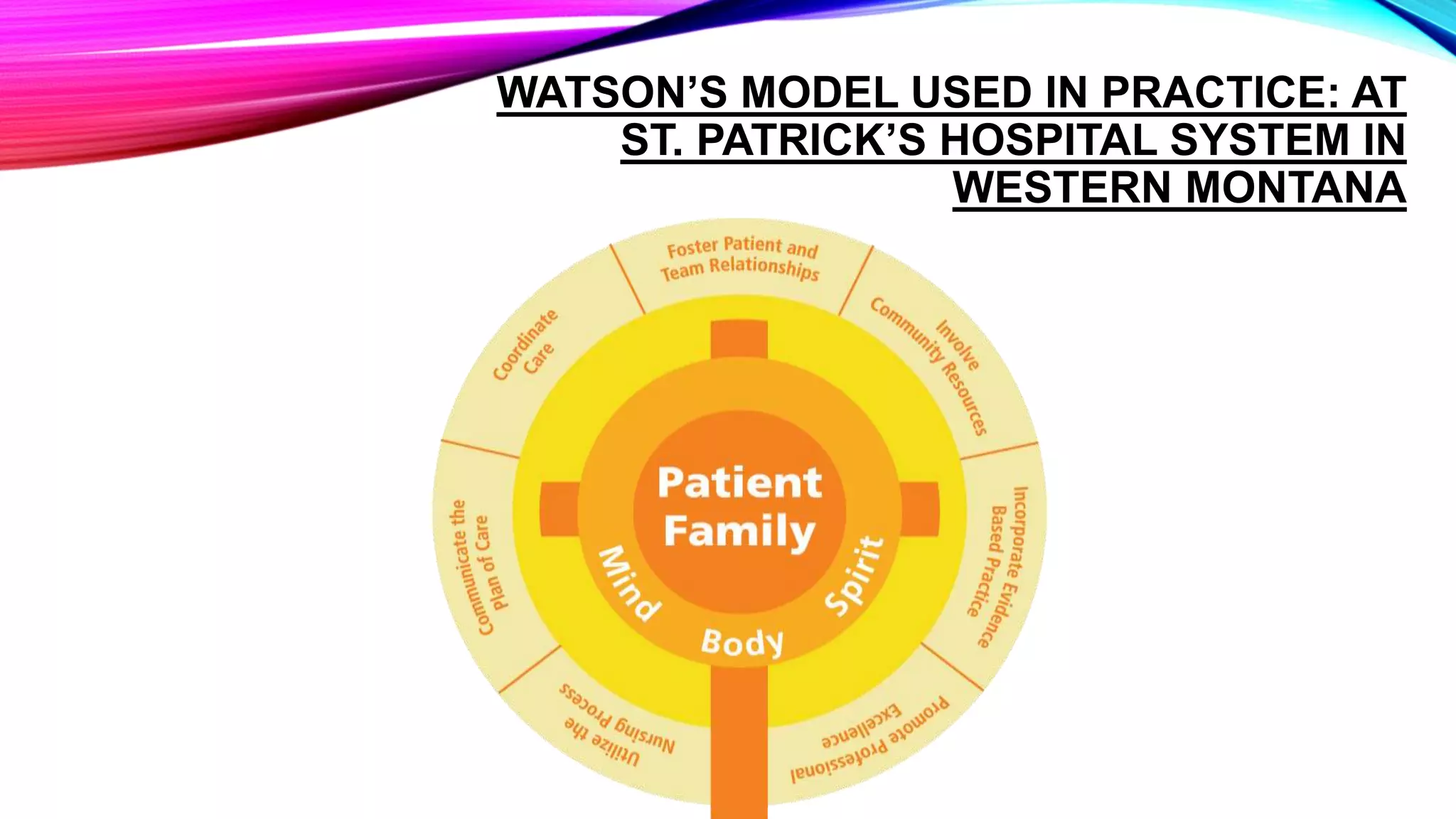 Jean watson theory of human care | PPTX
