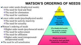Jean Watson Theory Of Caring
