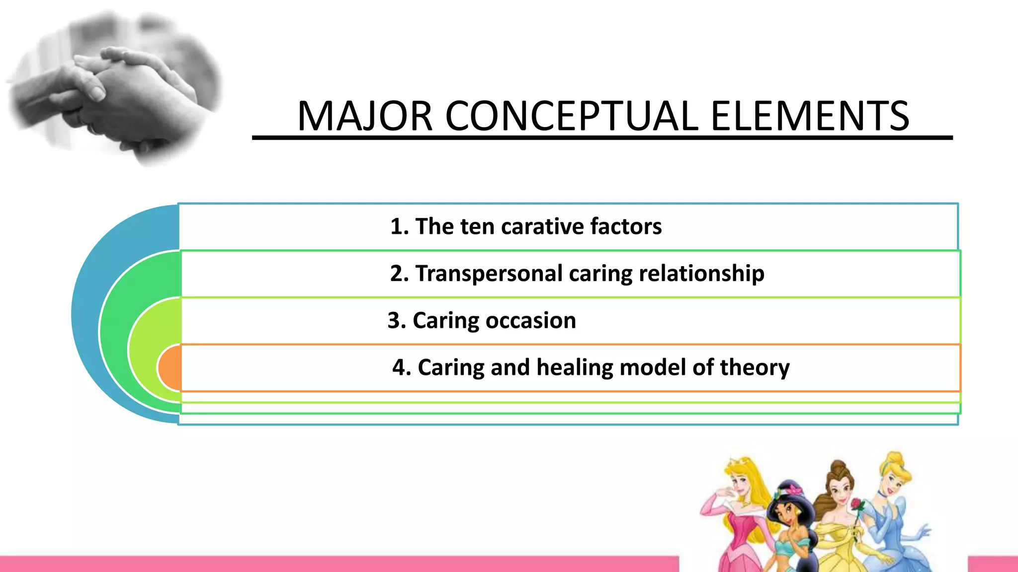 Jean watson theory- Ritika Soni | PPTX