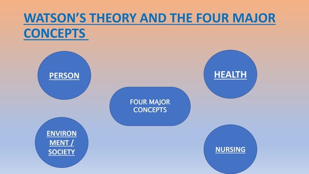 Jean watson theory | PPTX