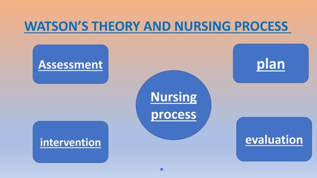Jean watson theory | PPTX