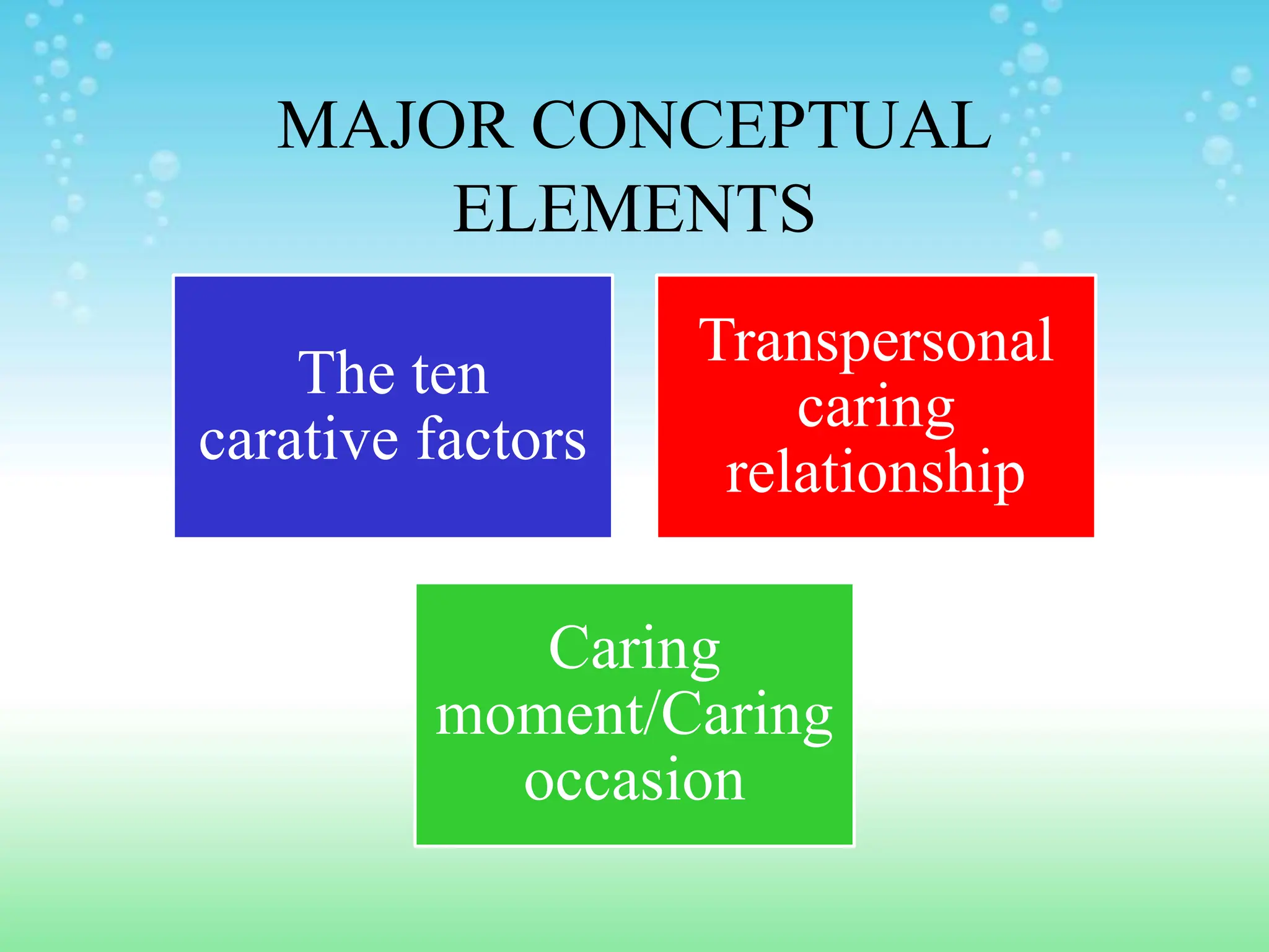 **Jean Watson's Theory of Human Caring** | PPT