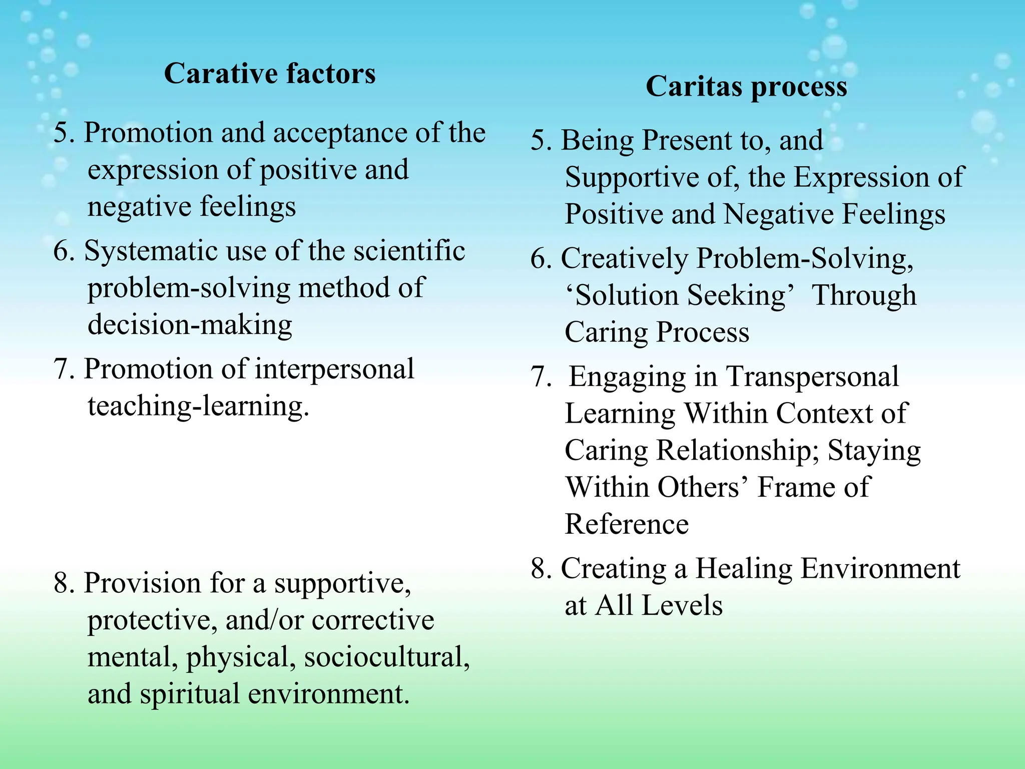 **Jean Watson's Theory of Human Caring** | PPT