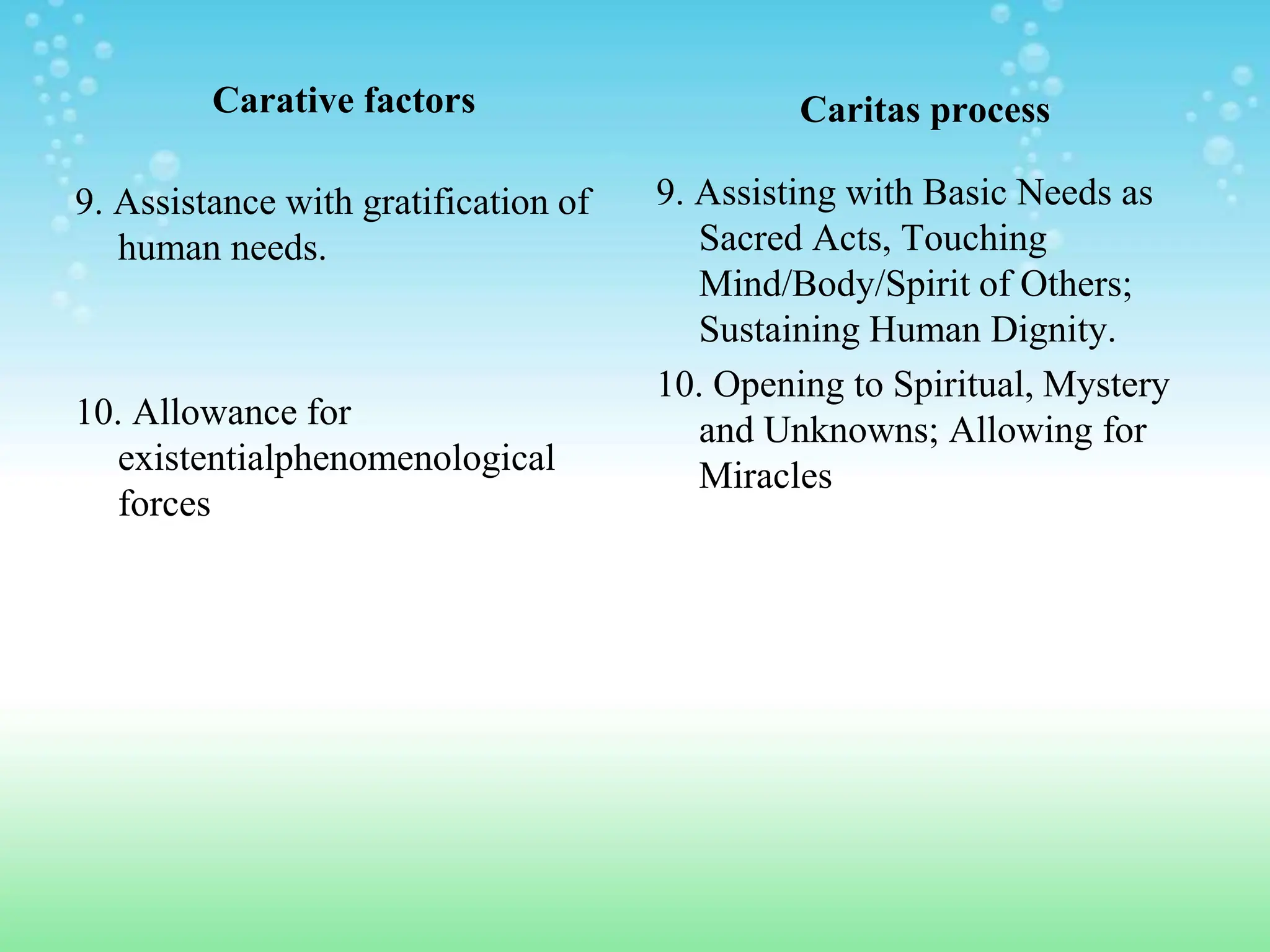 **Jean Watson's Theory of Human Caring** | PPT