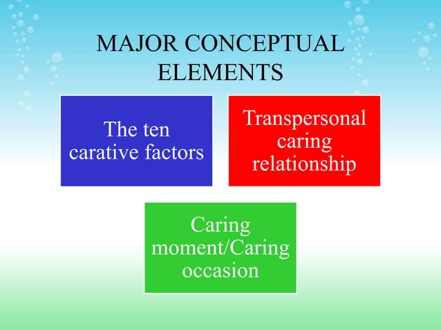 **Jean Watson's Theory of Human Caring** | PPT | Parenting Babies and ...