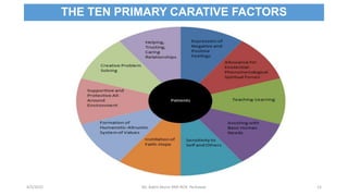 Jean watson's theory of human caring | PPTX