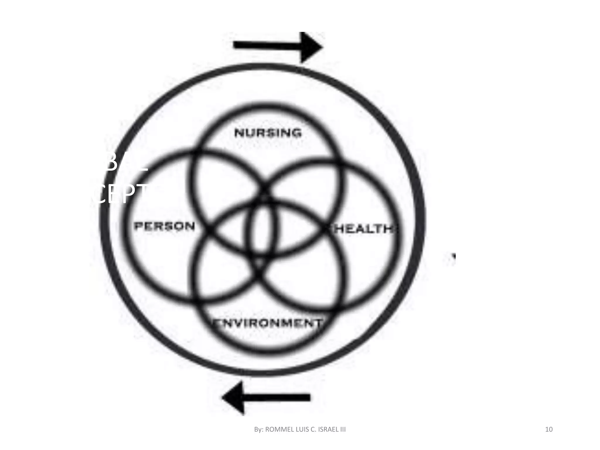 JEAN WATSON THEORY OF HUMAN CARING | PPTX