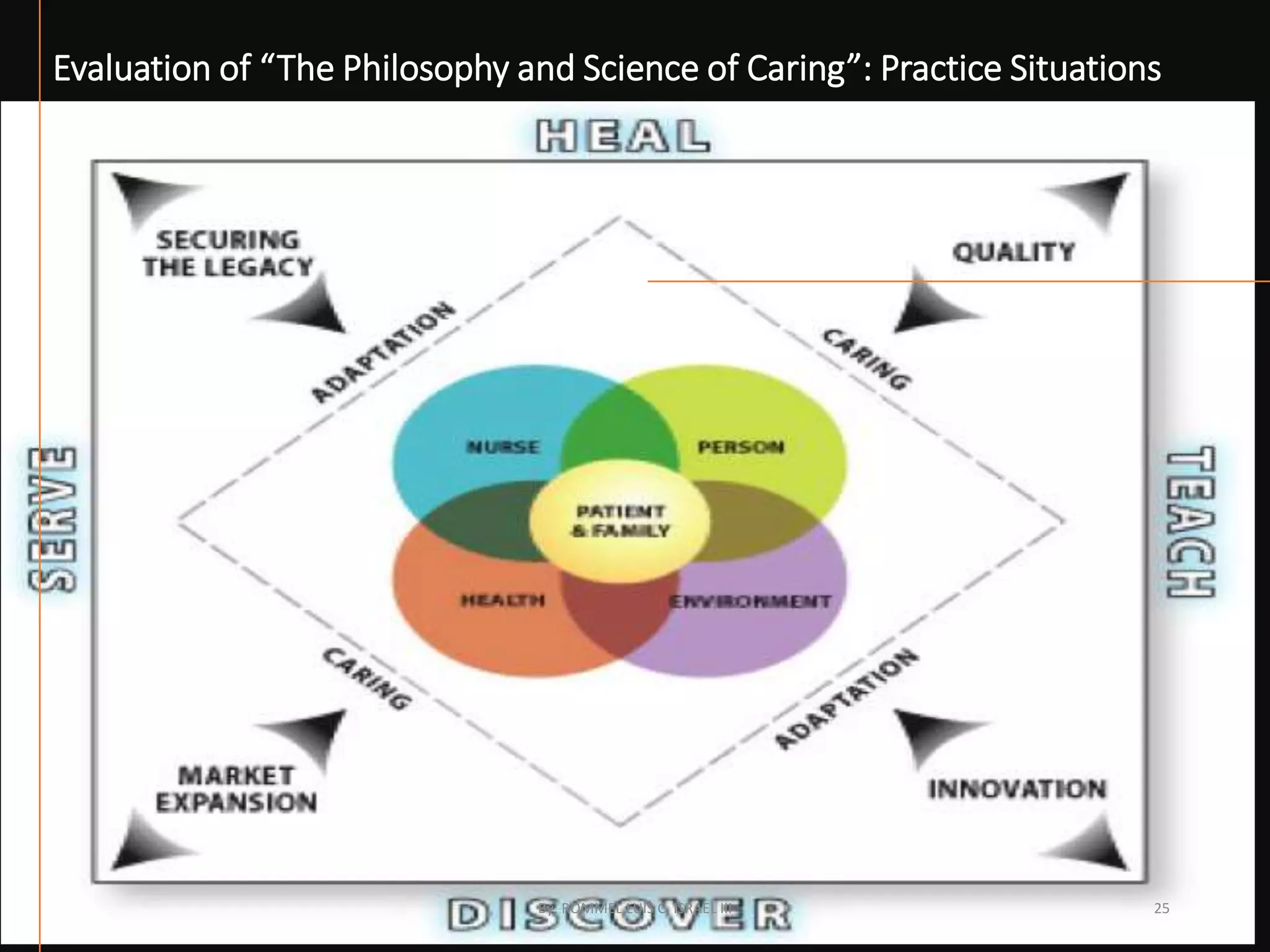 JEAN WATSON THEORY OF HUMAN CARING | PPTX