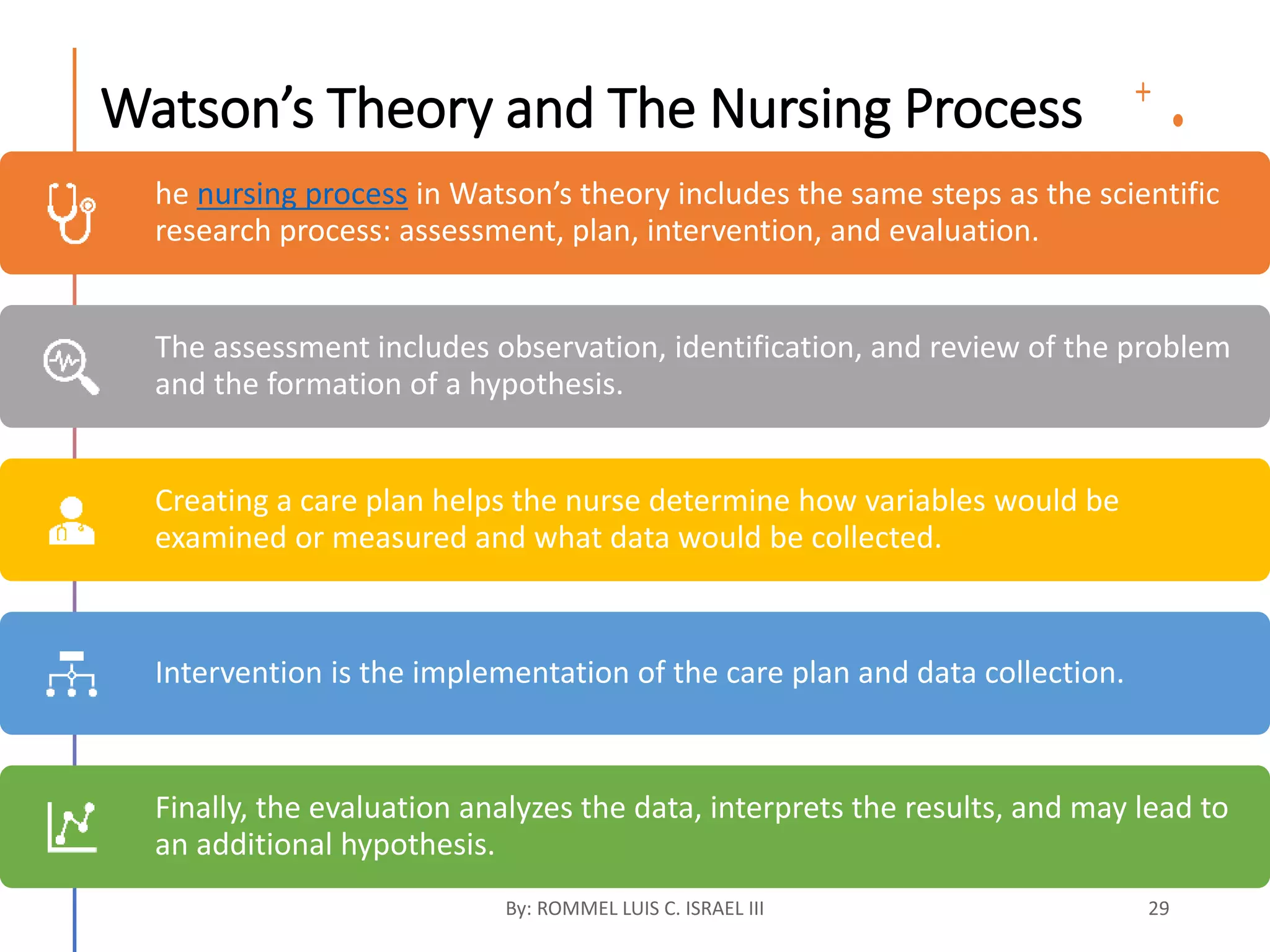 JEAN WATSON THEORY OF HUMAN CARING | PPTX
