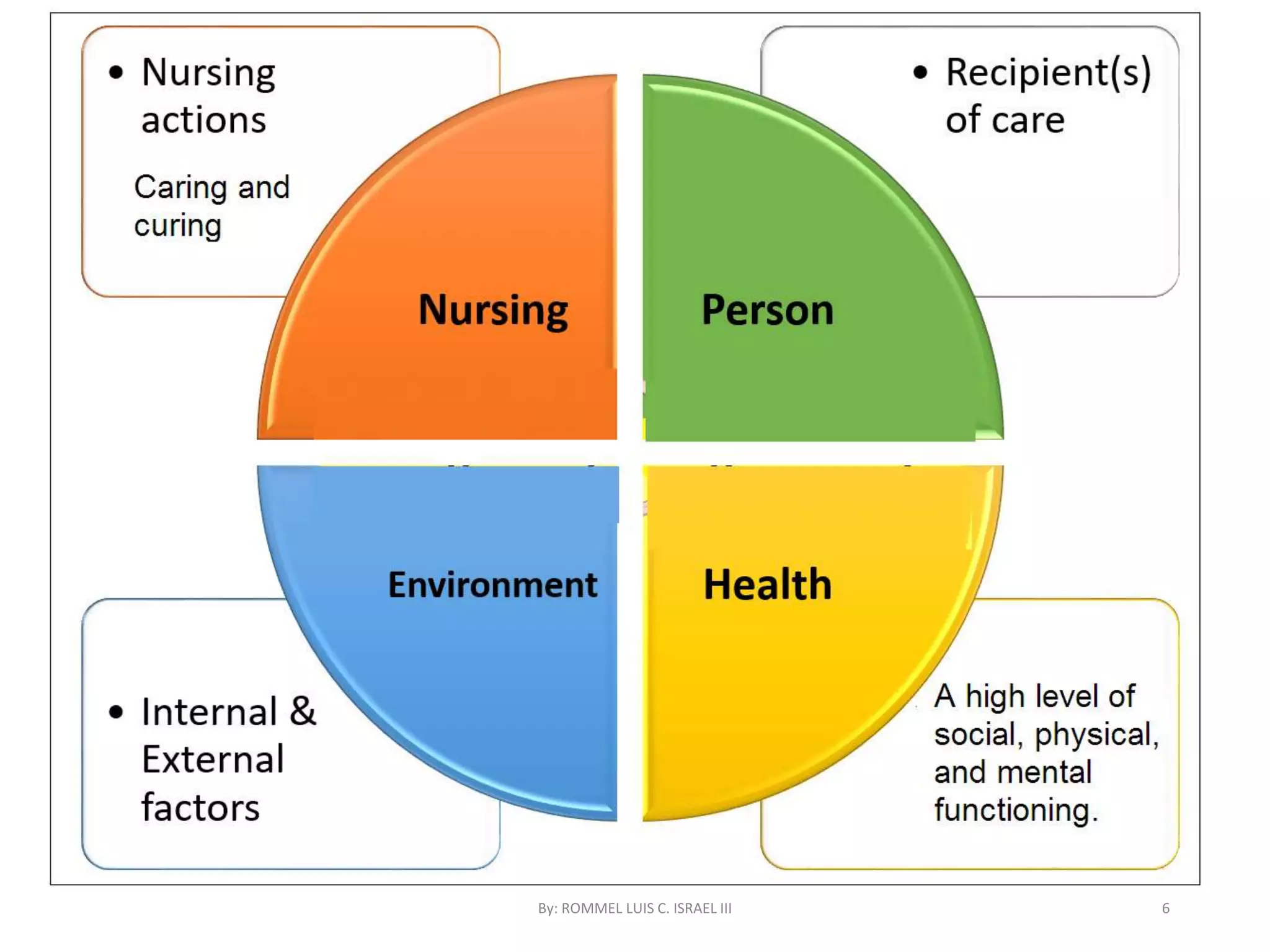 JEAN WATSON THEORY OF HUMAN CARING | PPTX