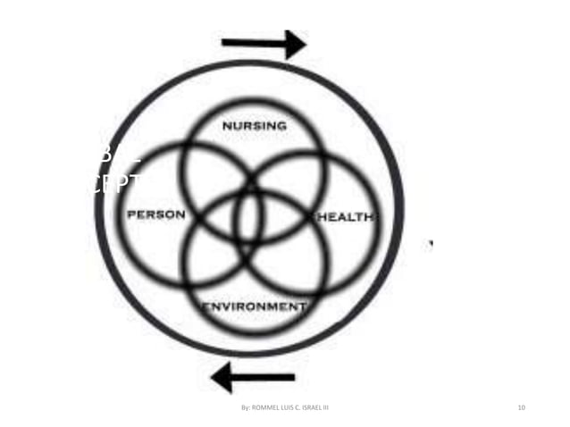 JEAN WATSON THEORY OF HUMAN CARING | PPTX