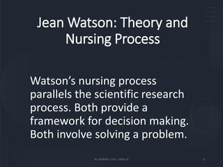 JEAN WATSON THEORY OF HUMAN CARING | PPTX