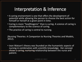 Jean Watson Theory Of Caring Diagram