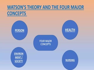 jean watson "Theory of Caring "presentation1.pptx