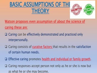 jean watson "Theory of Caring "presentation1.pptx