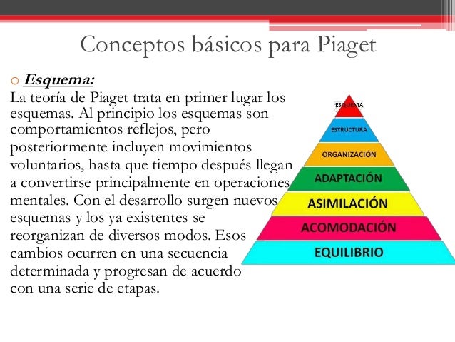 Jean William Fritz Piaget