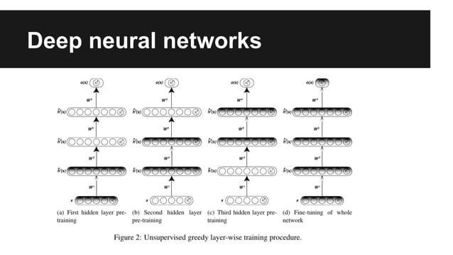 Exploring Strategies for Training Deep Neural Networks paper review | PDF