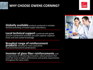 OWENS CORNING GLASS FIBER SOLUTIONS FOR FILLED PERFORMANCE POLYMERS | PDF