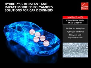 The future of the automobive market powered by composites | PDF