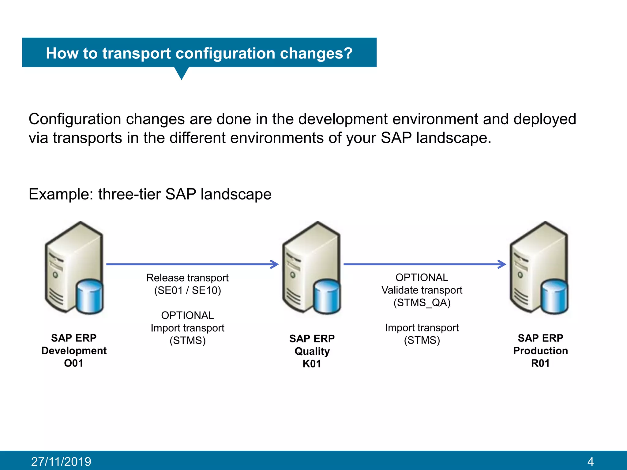 Sap Asset Accounting Basic Configuration Pdf Business Accounting