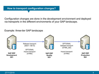 SAP Asset Accounting: basic configuration | PDF