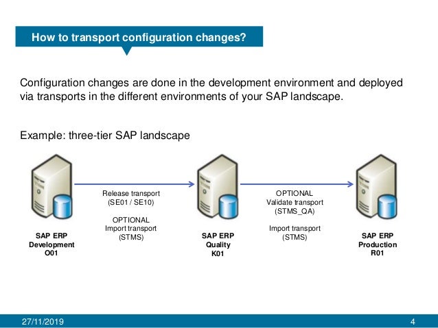 Sap Asset Accounting Basic Configuration