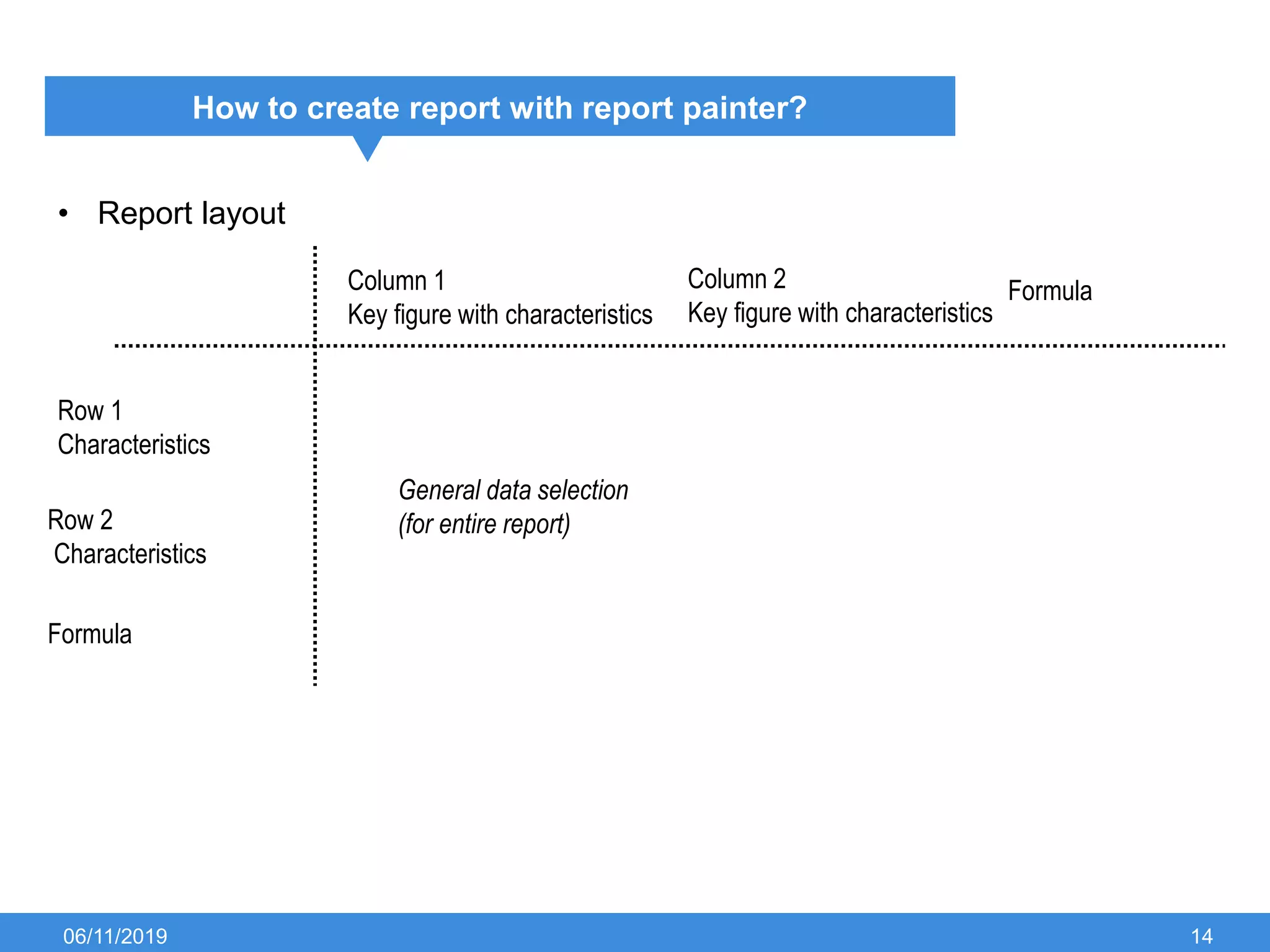 Report Painter in SAP: Introduction | PDF
