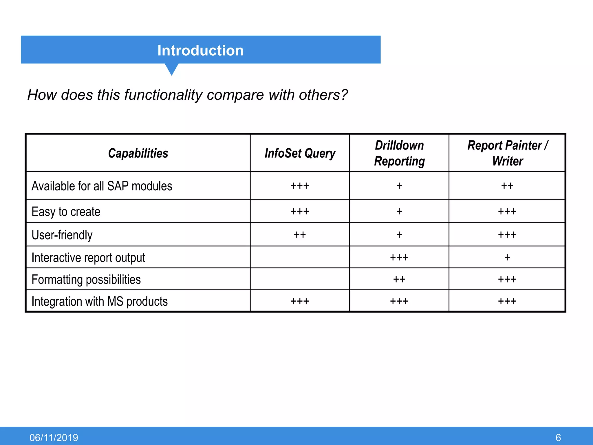 Report Painter in SAP: Introduction | PDF