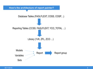 Report Painter in SAP: Introduction | PDF