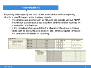 Report Painter in SAP: Introduction | PDF