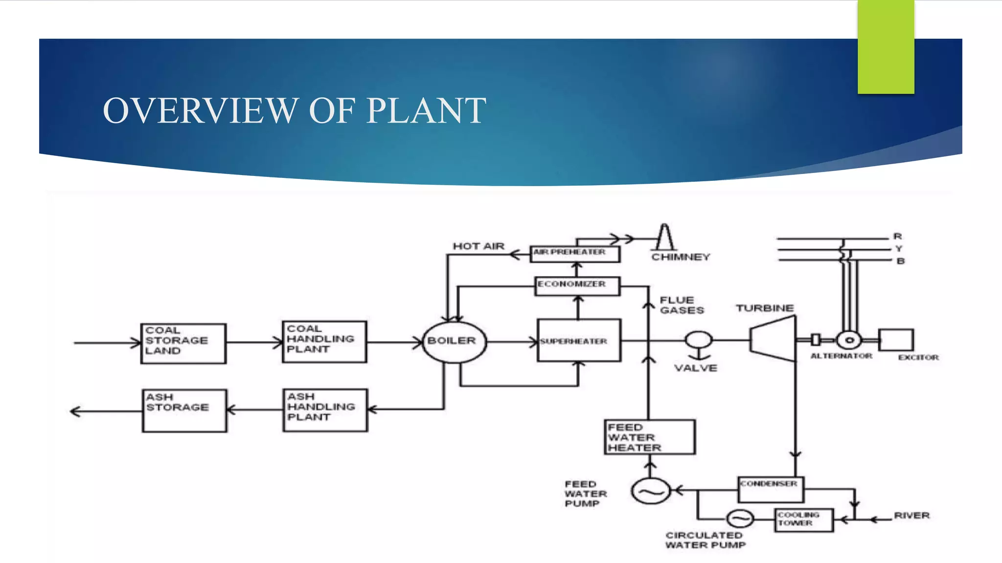 Suratgarh Super Thermal Power Station Ppt