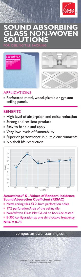 Owens Corning product panel_Sound absorbing glass non-woven solutions ...