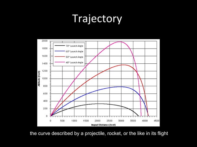 Ject Mnemonics | PPT