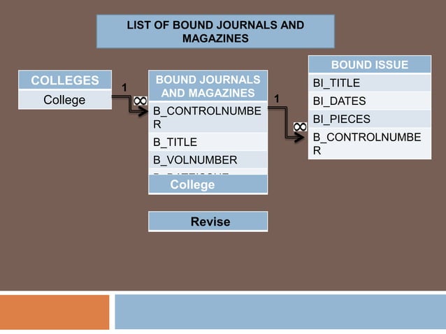 Jedan tipura bound issue | PPT