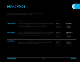 JED Brand Guidelines | PDF