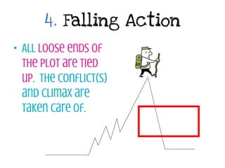Intro to elements of a plot diagram | PPTX