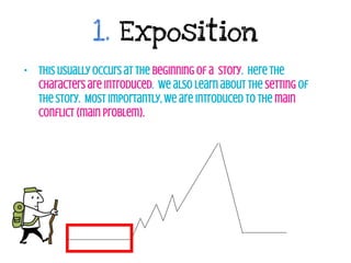 Intro to elements of a plot diagram | PPTX
